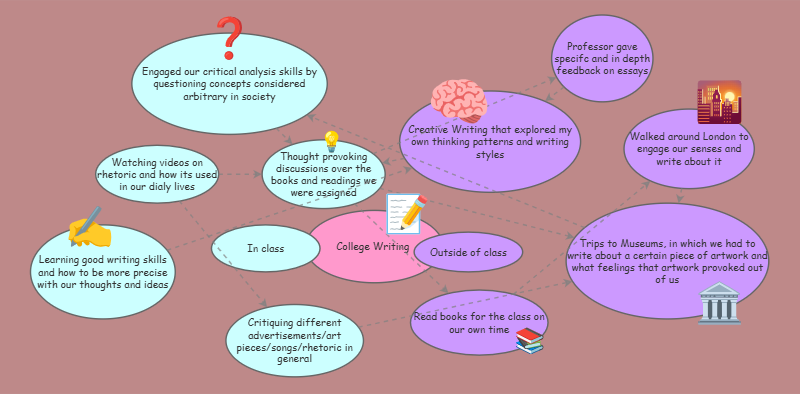 College Writing Class System | Insight Maker