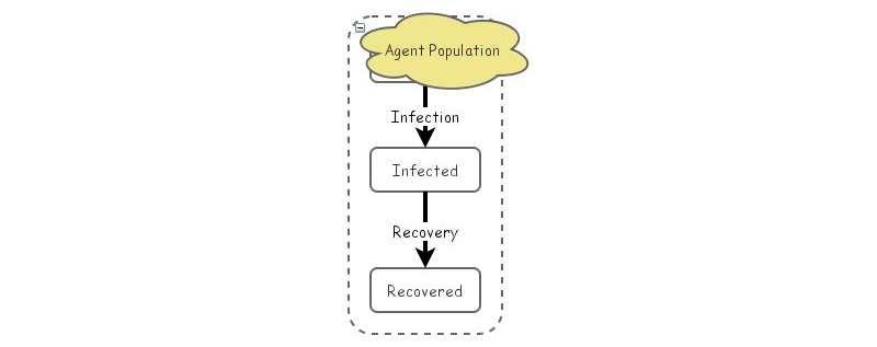 Infection_2 | Insight Maker