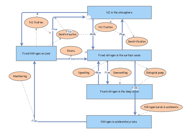 My Insight | Insight Maker