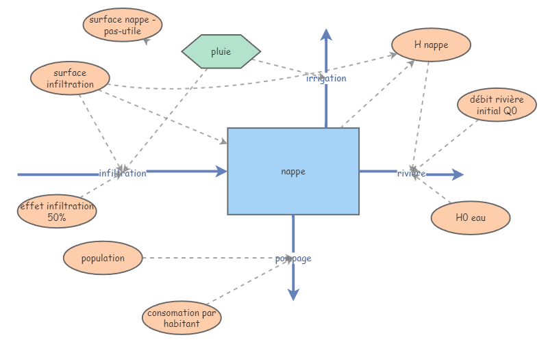 NAPPE | Insight Maker