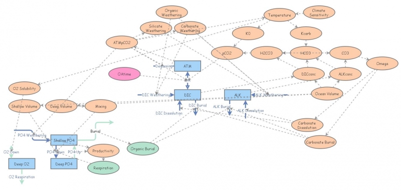 Cretaceous Building Block | Insight Maker