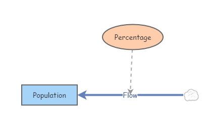 TUGAS TPS | Insight Maker