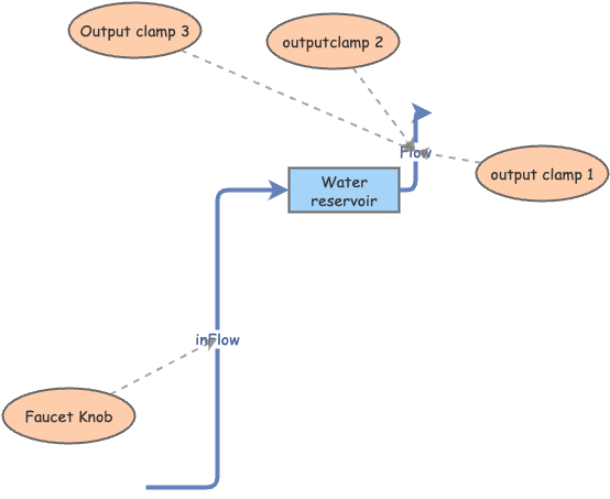 Water system project for science | Insight Maker