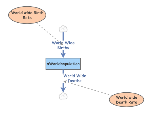 Modelling the World Population; Impacts of birth/death rates | Insight ...