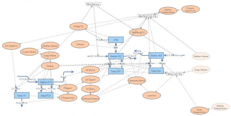 Glacial-Intergalcial Baseline | Insight Maker