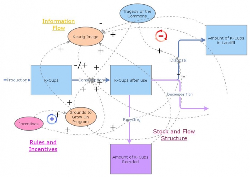 Clone of Clone of Keurig System | Insight Maker