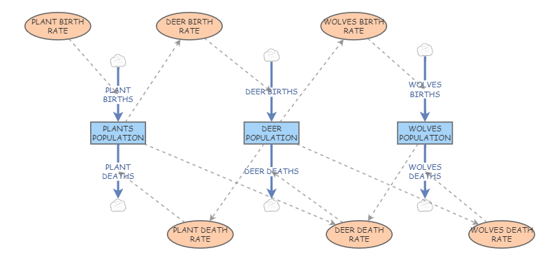 MY FIRST INSIGHT | Insight Maker