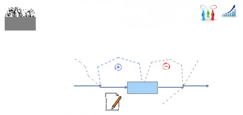 Clone of Limits to Growth Systems Archetype/SFD | Insight Maker
