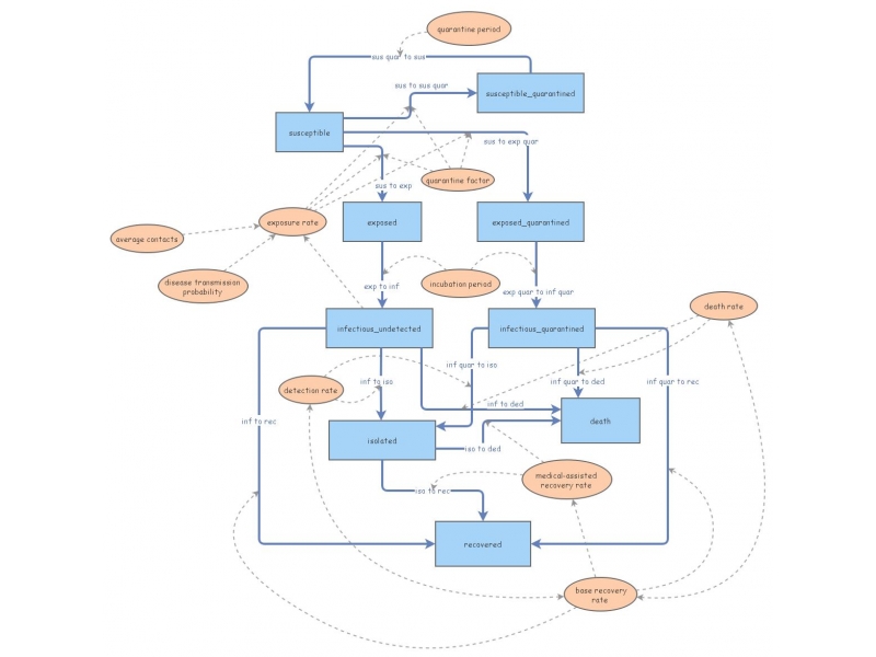 SARS Disease Spread Model | Insight Maker