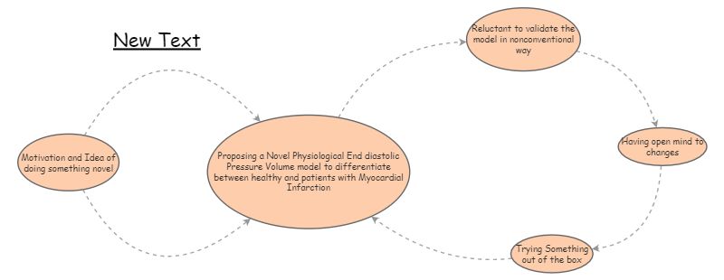 Applying System Archetypes | Insight Maker