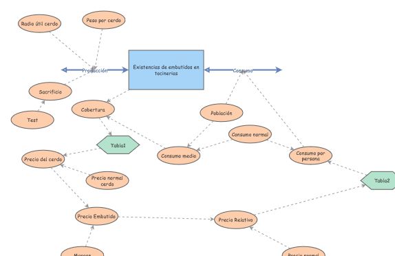 Caso 3 (primer diagrama) | Insight Maker