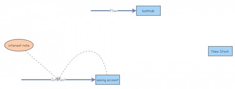 YourFirstSimulation v2 | Insight Maker