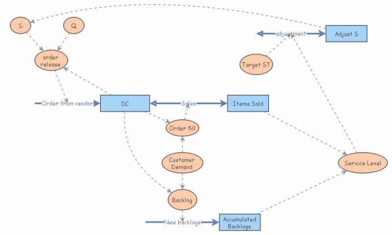 model 4 | Insight Maker