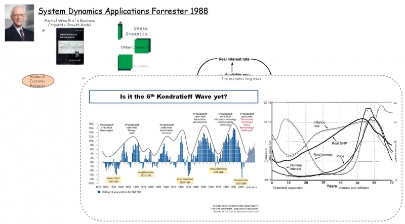 System Dynamics Applications | Insight Maker