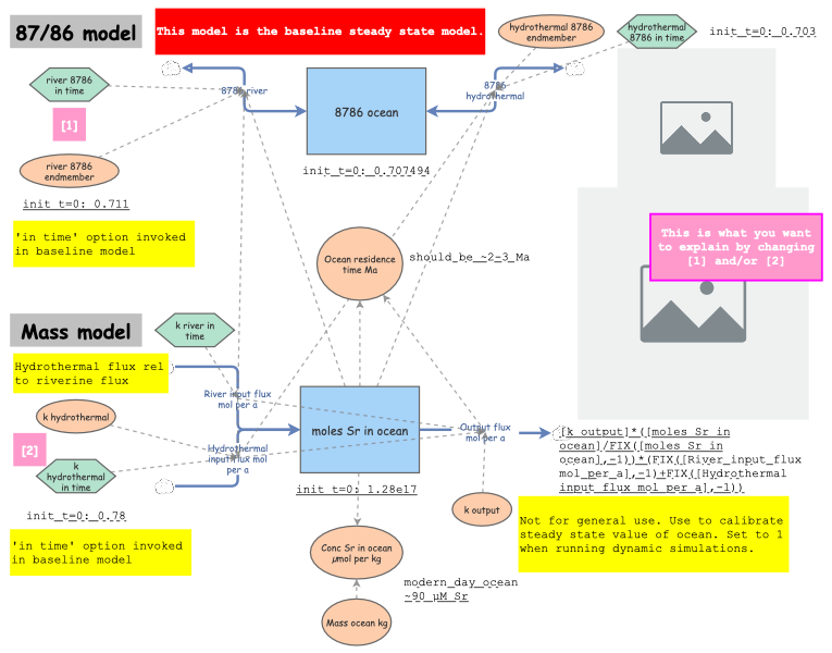 Ty Wholf project GEOSC416_Sr-box-model_baseline | Insight Maker