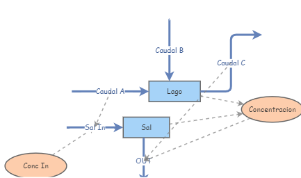 Ejercicio | Insight Maker