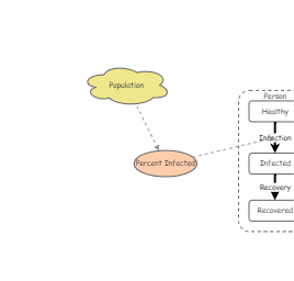 Agent Model | Insight Maker