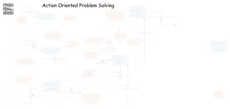 Clone of Action-Oriented Problem Solving Dynamics | Insight Maker
