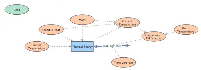 Heat Transfer | Insight Maker