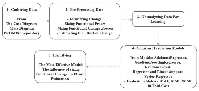 mymodel | Insight Maker