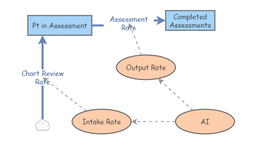 Chart Review (AI Improvement) | Insight Maker