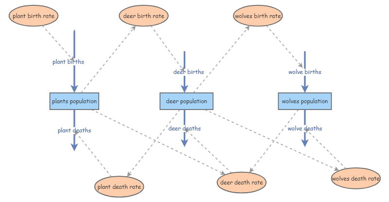 First Insight | Insight Maker
