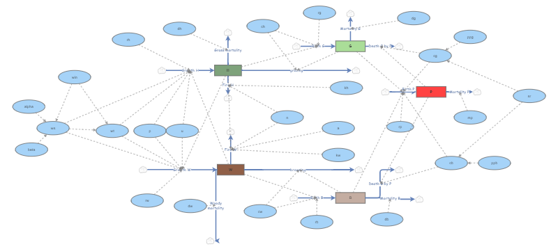 Model2_20June2024 | Insight Maker