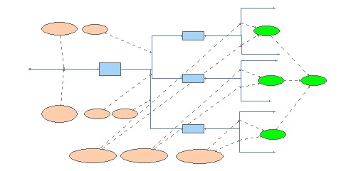 Portfolio selection test block | Insight Maker