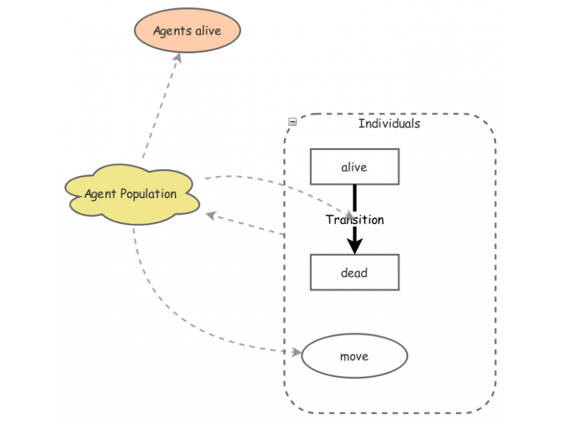 1.0 collision alive agents | Insight Maker