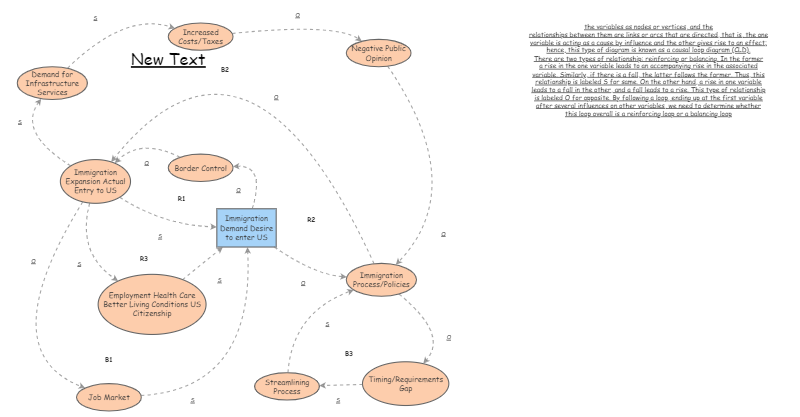 Causal Loop Diagram Exercise - Part 2 | Insight Maker