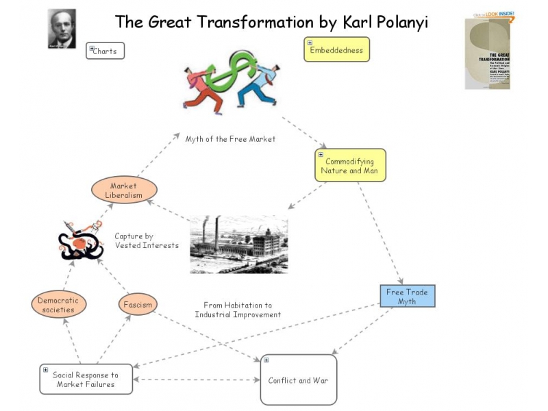 The Great Transformation | Insight Maker