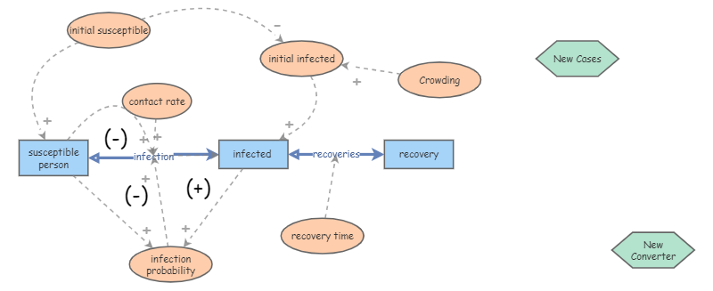 Clone of Clone of exercise 1 | Insight Maker