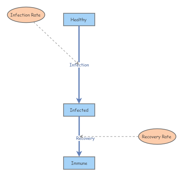 SIR model | Insight Maker