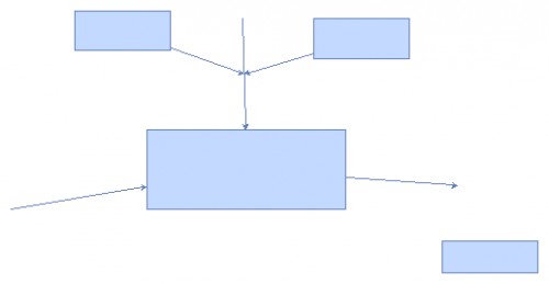 Reservoir flow | Insight Maker