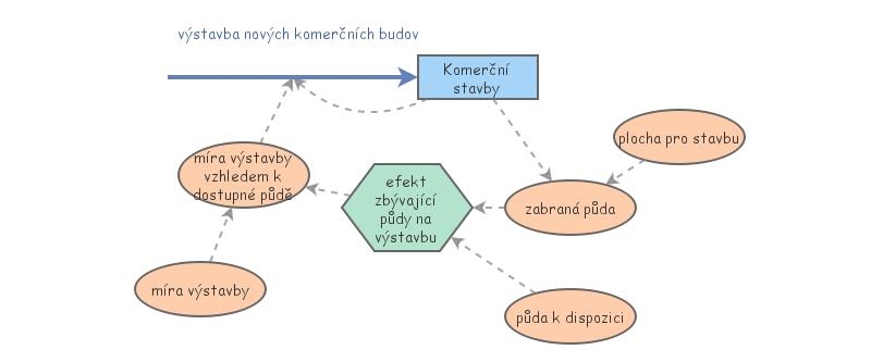 Obytne_zony_1 | Insight Maker