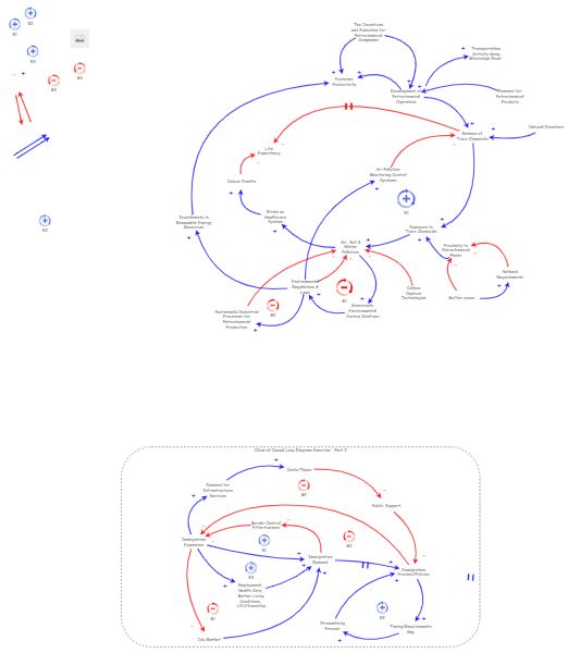 Clone of Causal Loop Diagram Exercise - Part 2 | Insight Maker
