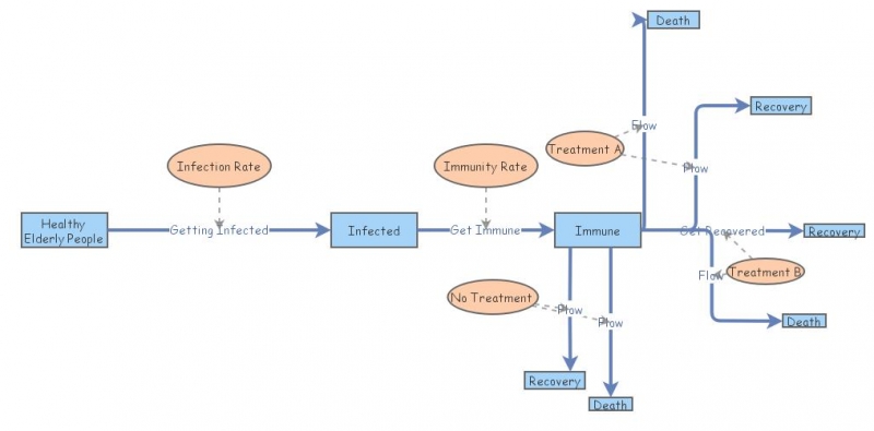 Infection Exercise | Insight Maker