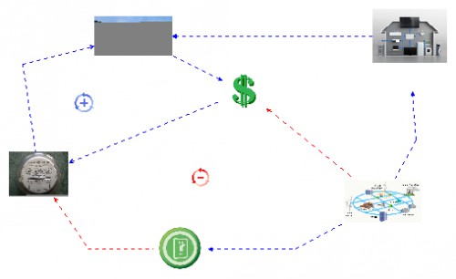 Distribution Utilities | Insight Maker