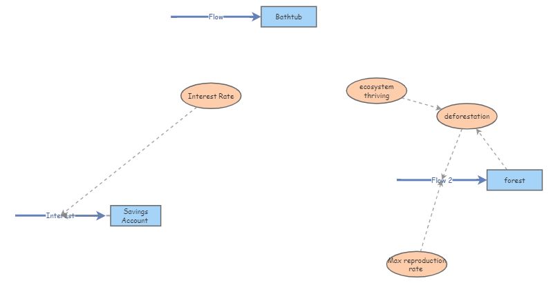 Noshka G. 1st simulation | Insight Maker