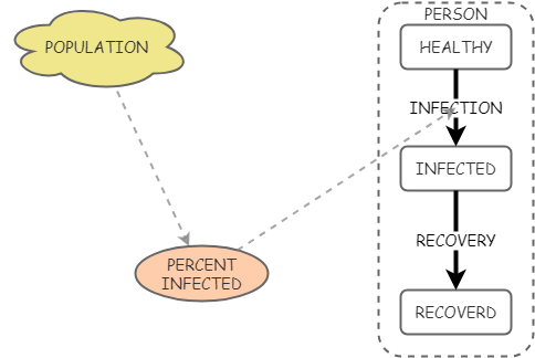 DISEASE DYNAMICS (ABM) | Insight Maker