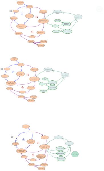 Infra Overview Model Insight Maker
