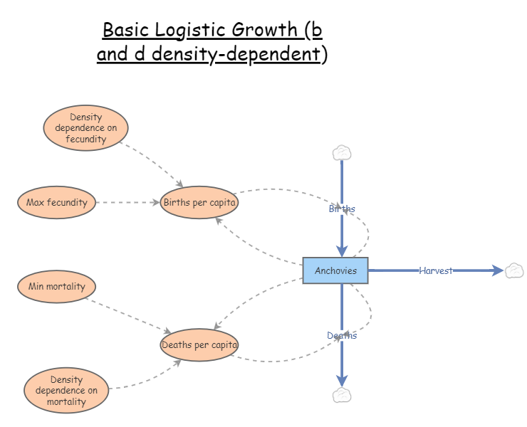 Clone of Lab 2 exercise 2 | Insight Maker