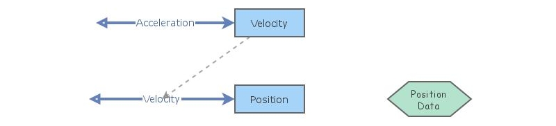 Blank Free Fall Model | Insight Maker
