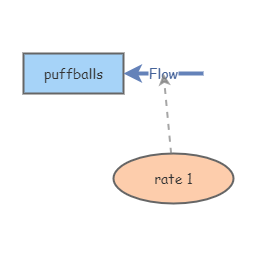 Equation practice | Insight Maker