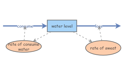 mono lake | Insight Maker