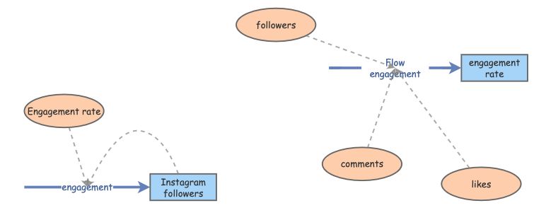 Clone of My First Simulation | Insight Maker