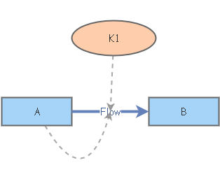 Exercise 1 | Insight Maker