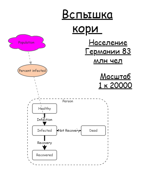 Clone of My Insight | Insight Maker