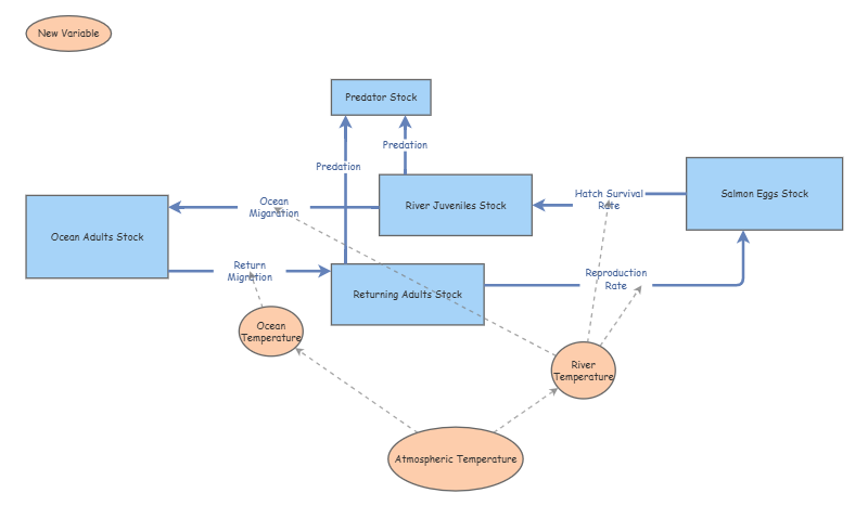 Research Paper: Model Schematic | Insight Maker