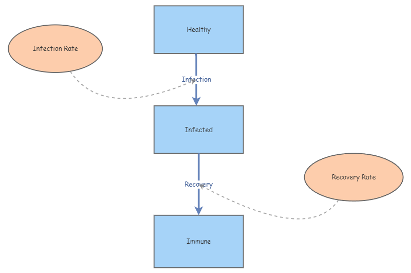 Disease Simulation | Insight Maker